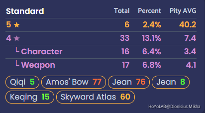 My Standard pity Genshin Impact | HoYoLAB