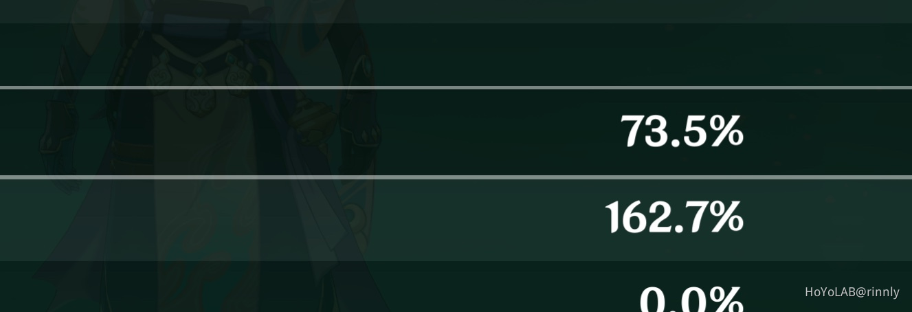 xiao stats Genshin Impact | HoYoLAB