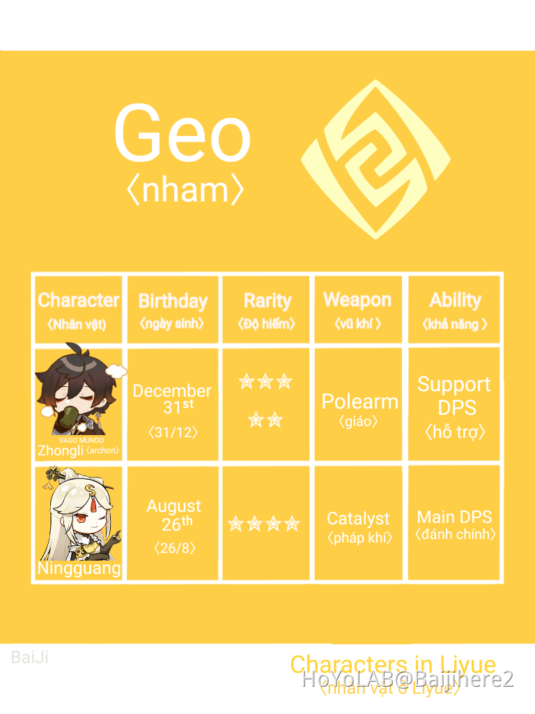 Liyue's characters 〈nhân vật ở Liyue 〉 Genshin Impact | HoYoLAB