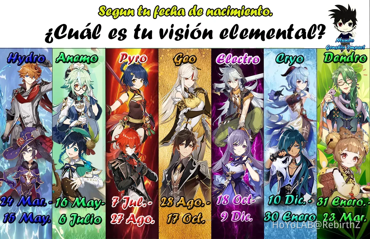 Tú visión elemental Genshin Impact | HoYoLAB