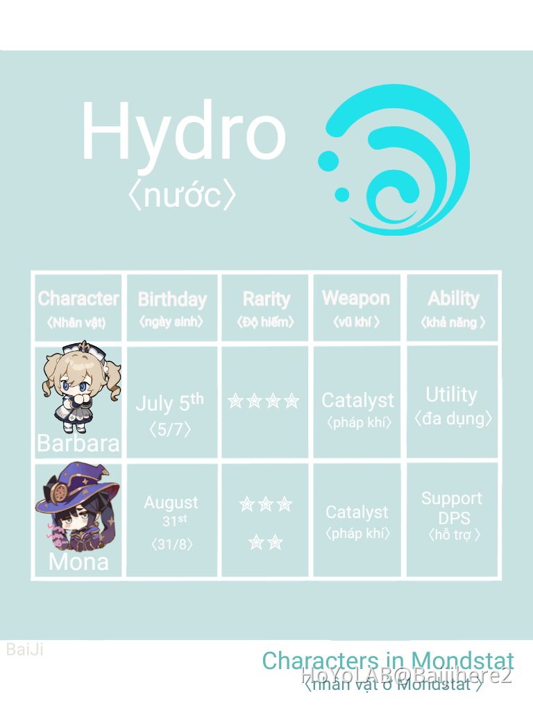 Mondstat' characters 〈nhân vật ở Mondstat 〉 Genshin Impact | HoYoLAB