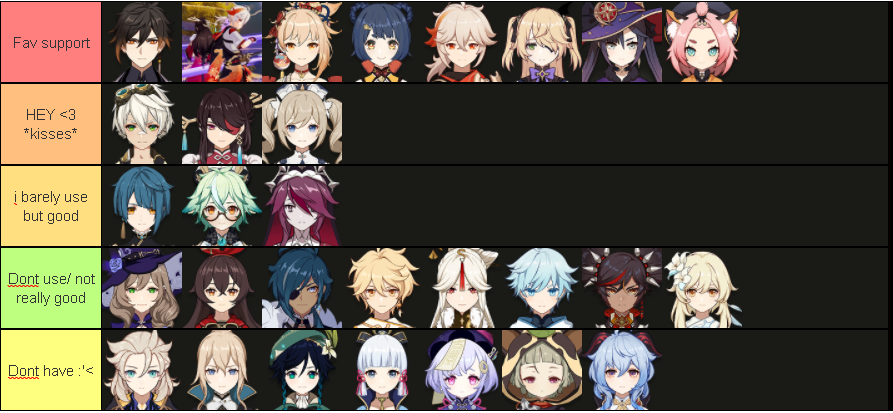 Tier list on my favorite support Genshin Impact | HoYoLAB