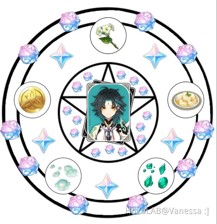 Pov : me waiting for rerun xiao banner in 2.1 Genshin Impact | HoYoLAB