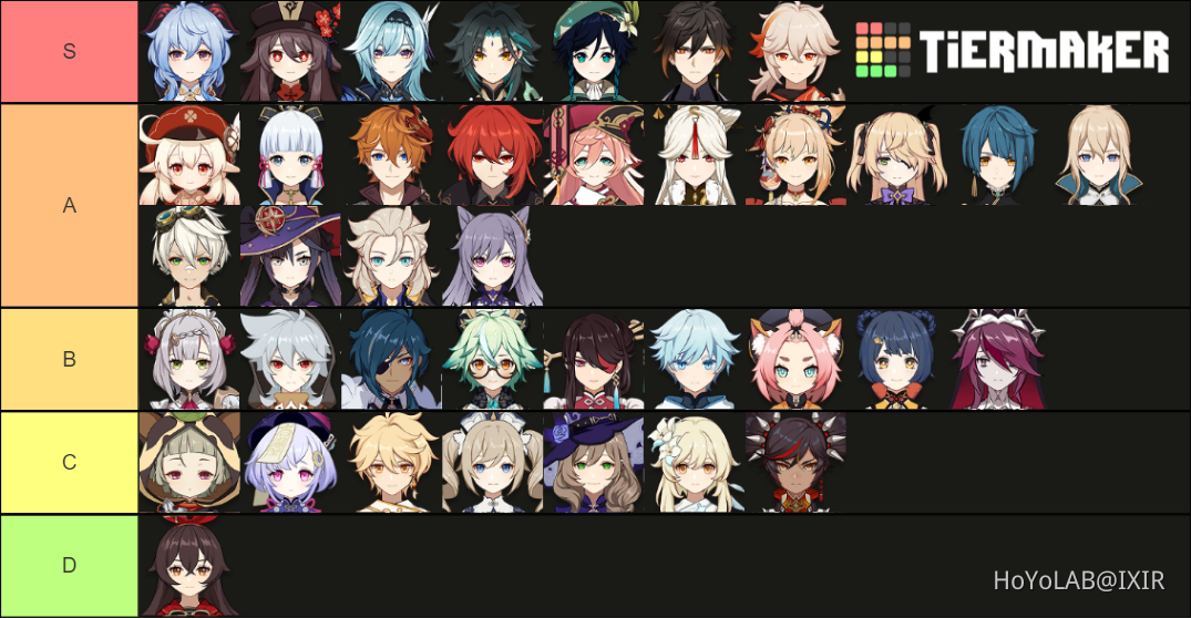 My Tier list of GI characters Genshin Impact | HoYoLAB