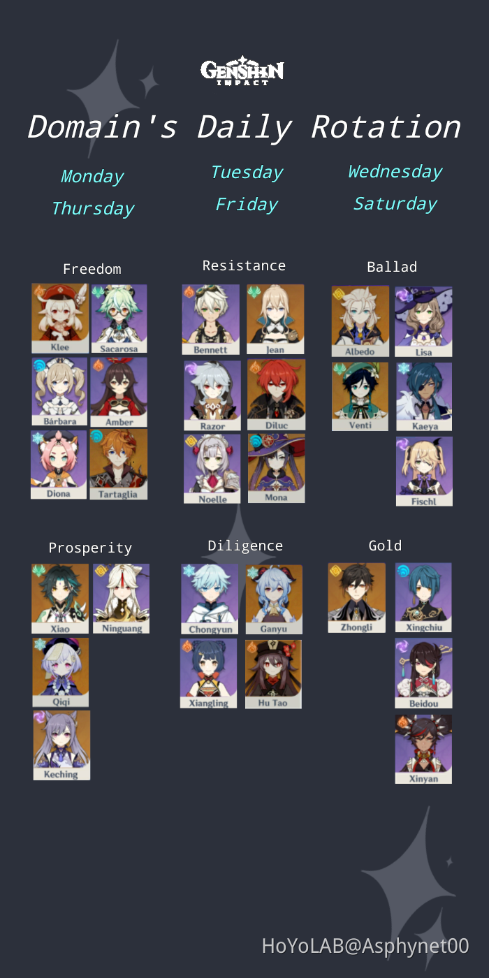 Daily Domain Rotation Genshin Impact | HoYoLAB