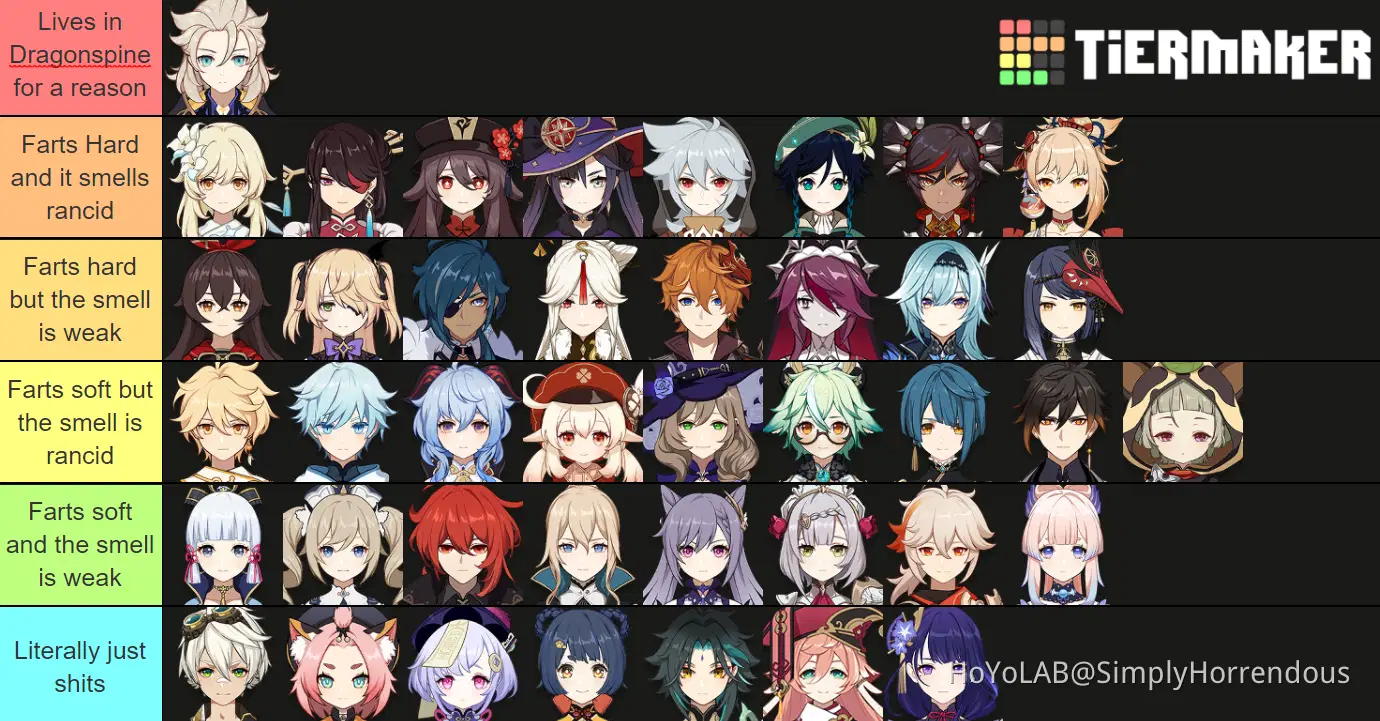 Genshin Fart Tier List Genshin Impact | HoYoLAB