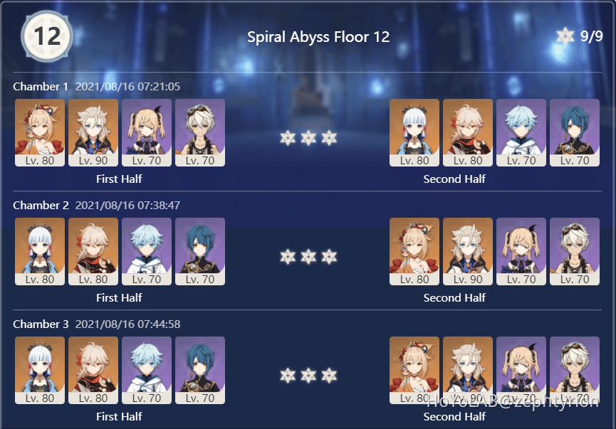 My Yoimiya "Firecrackers" Team Comp for Full Star Abyss 12 and ...