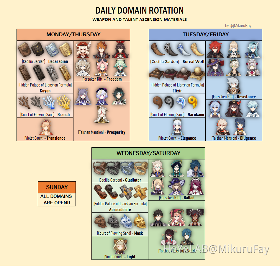 Daily Domain Rotation Genshin Impact | HoYoLAB