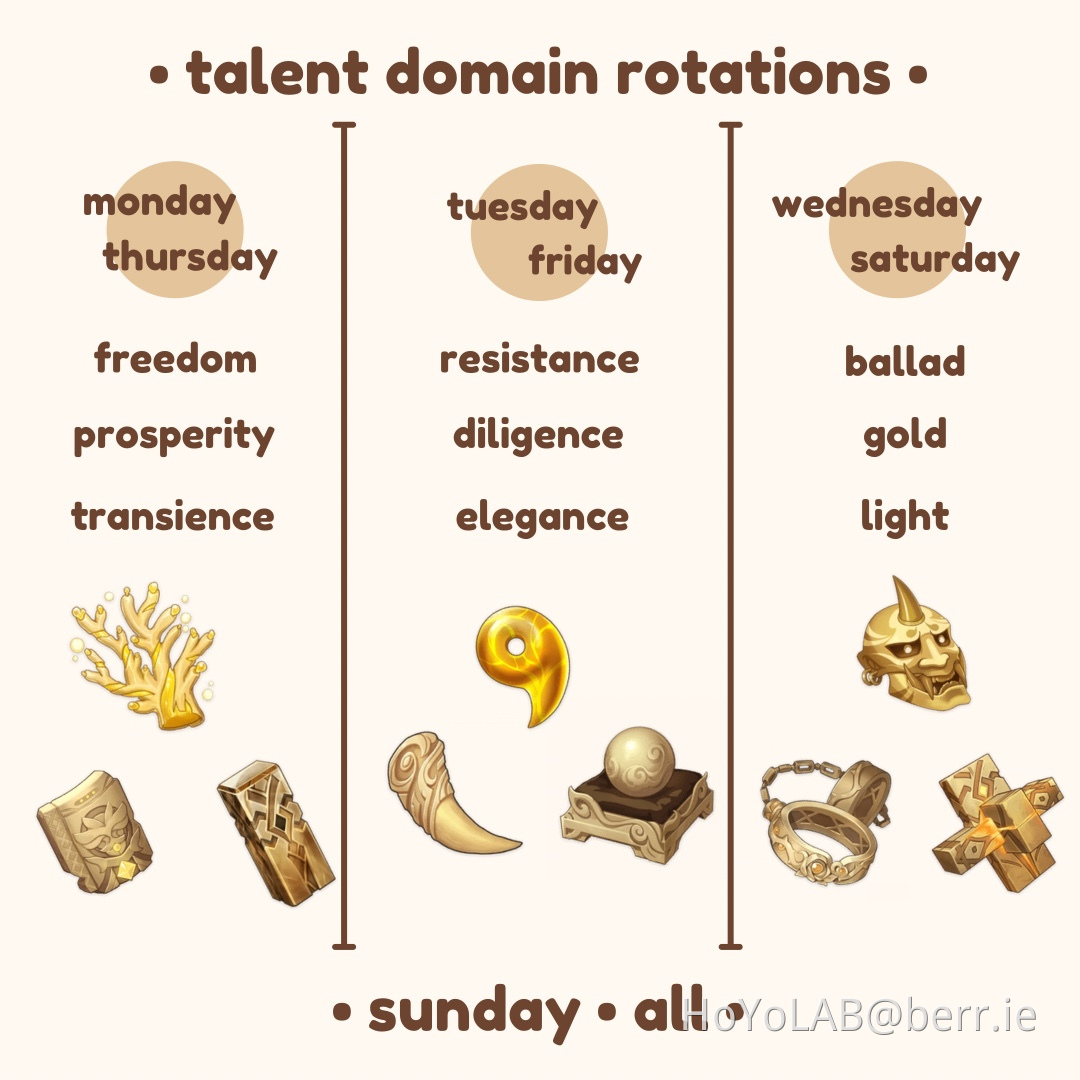 a domain rotation schedule with talents + weapon ascension material :0 ...
