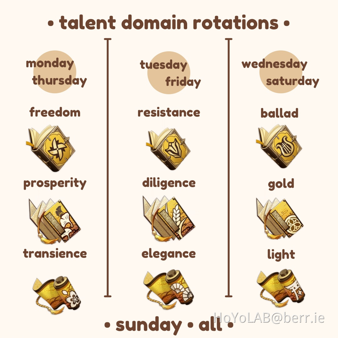 Domain rotations !! Talents (2/3) Genshin Impact | HoYoLAB