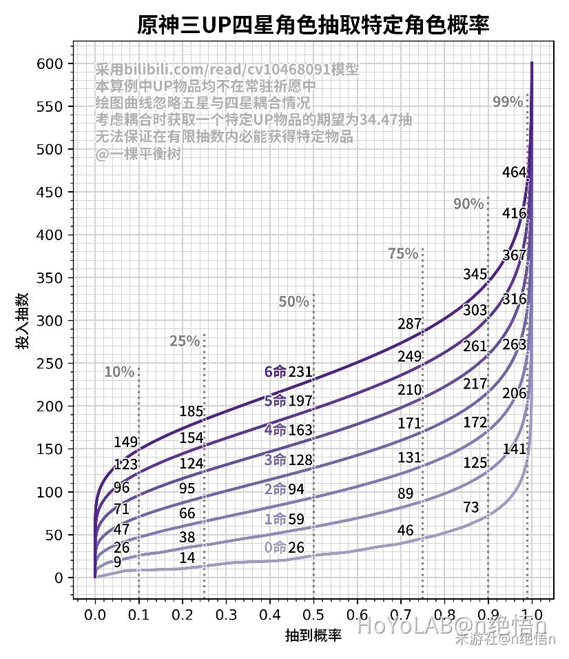 A detail introduction on Genshin Impact wishes Genshin Impact | HoYoLAB