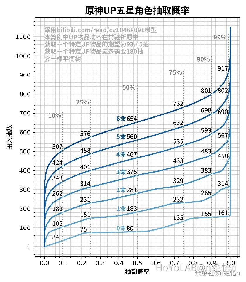 A detail introduction on Genshin Impact wishes Genshin Impact | HoYoLAB