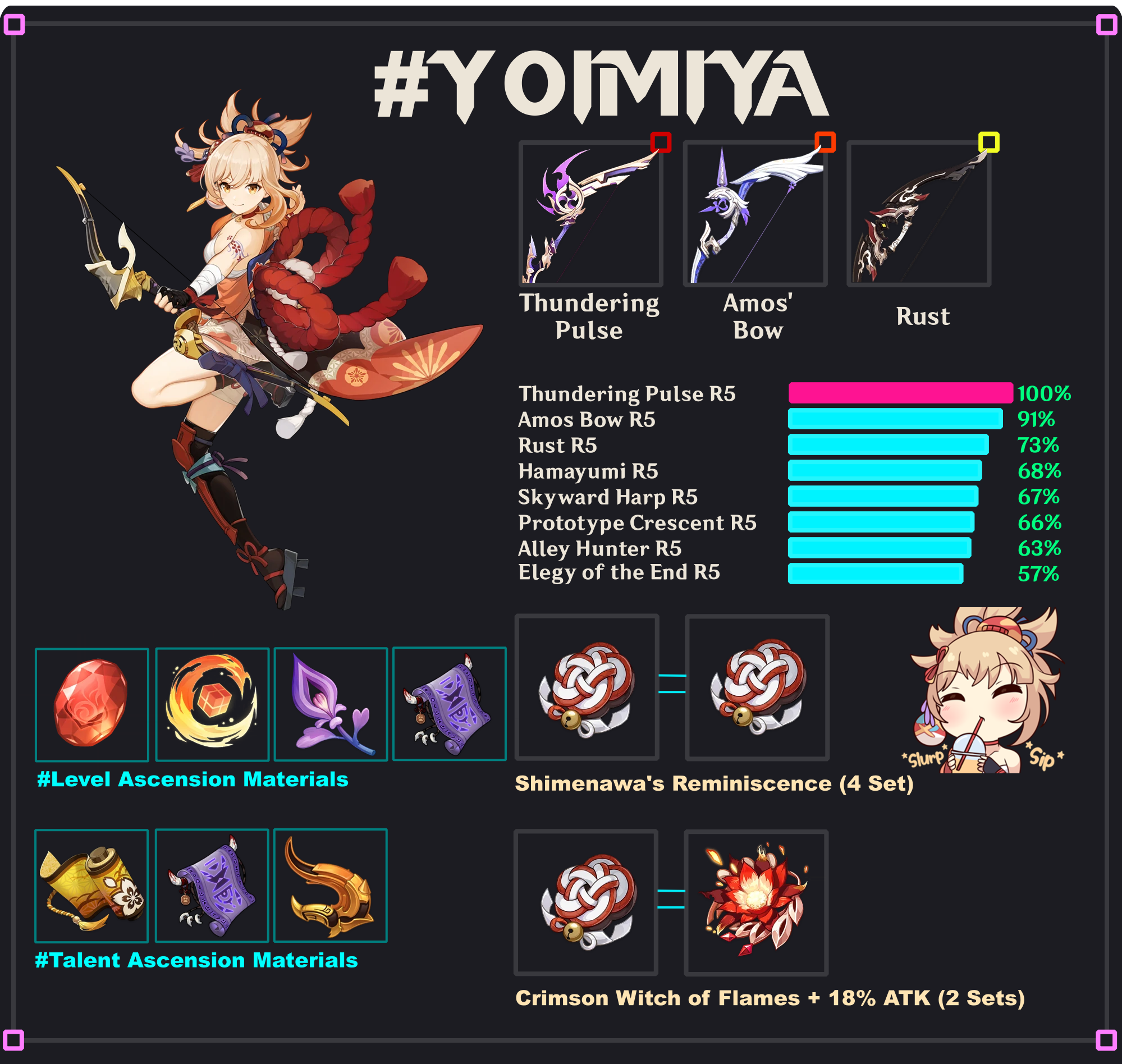 Another Yoimiya Guide Design Genshin Impact | HoYoLAB