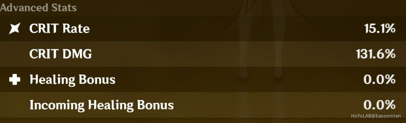 Need help farming Crit Rate artifacts Genshin Impact | HoYoLAB