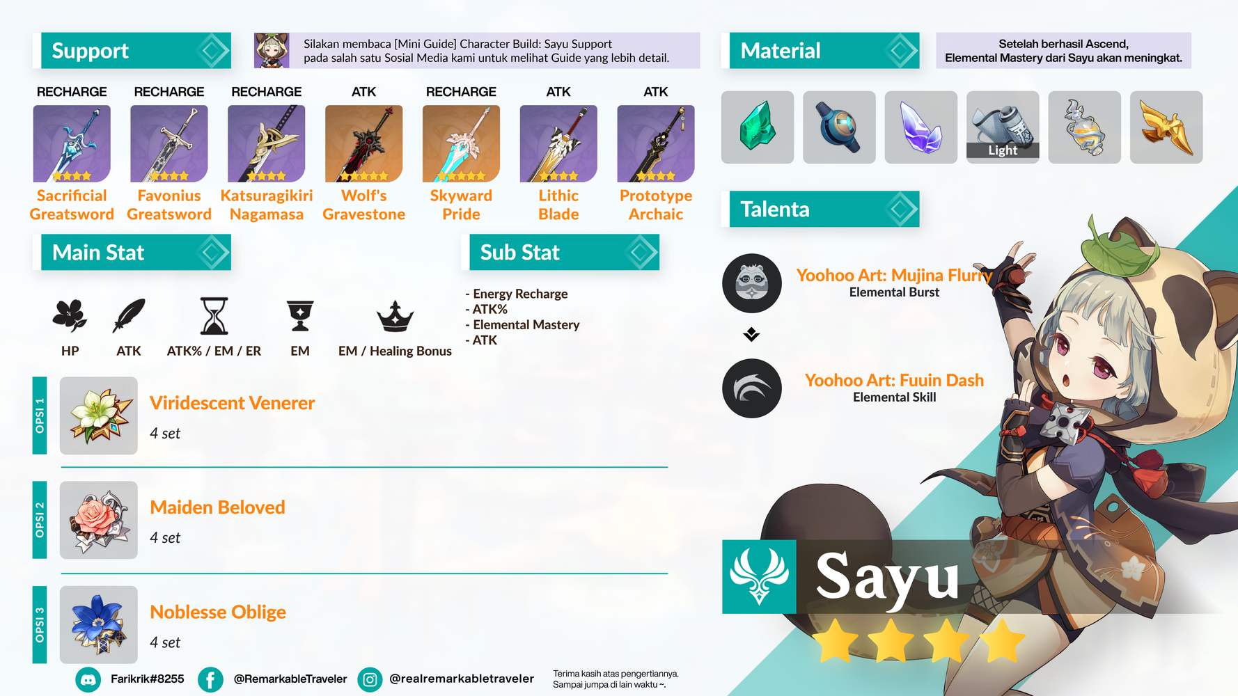 [Simple Guide] Character Build: Sayu Support - Mujina Ninja [Sayu Guide ...