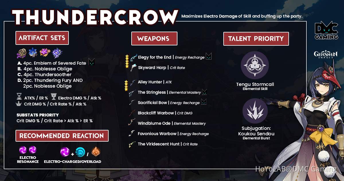 Sara Build Guide [Electro Support DPS] Genshin Impact | HoYoLAB