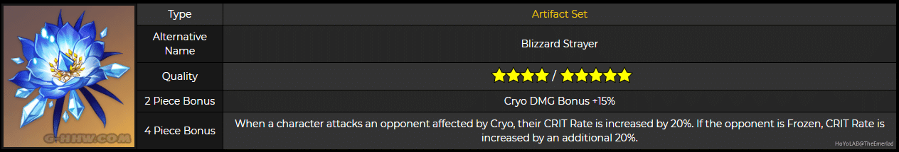 Kokomi Crit Rate Build (JUST HYPOTHETICAL) Genshin Impact | HoYoLAB