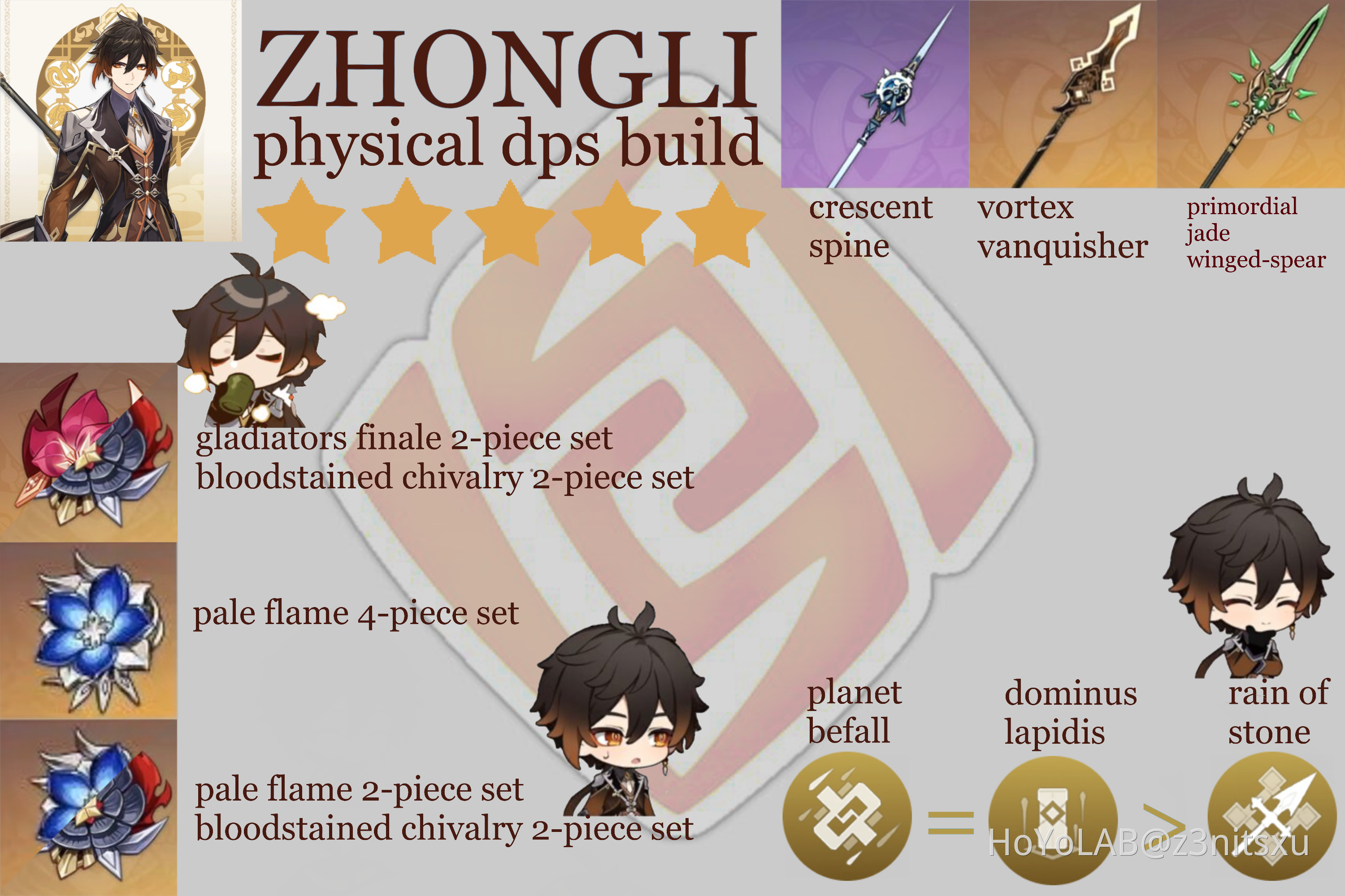 zhongli physical dps build Genshin Impact | HoYoLAB