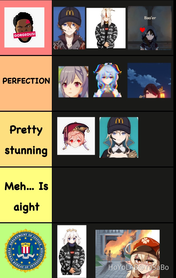 Genshin Tier List (Female) Results Genshin Impact | HoYoLAB