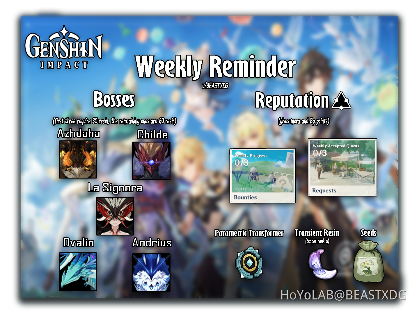 Weekly Genshin Reminder (Version 2.1 edition) Genshin Impact | HoYoLAB