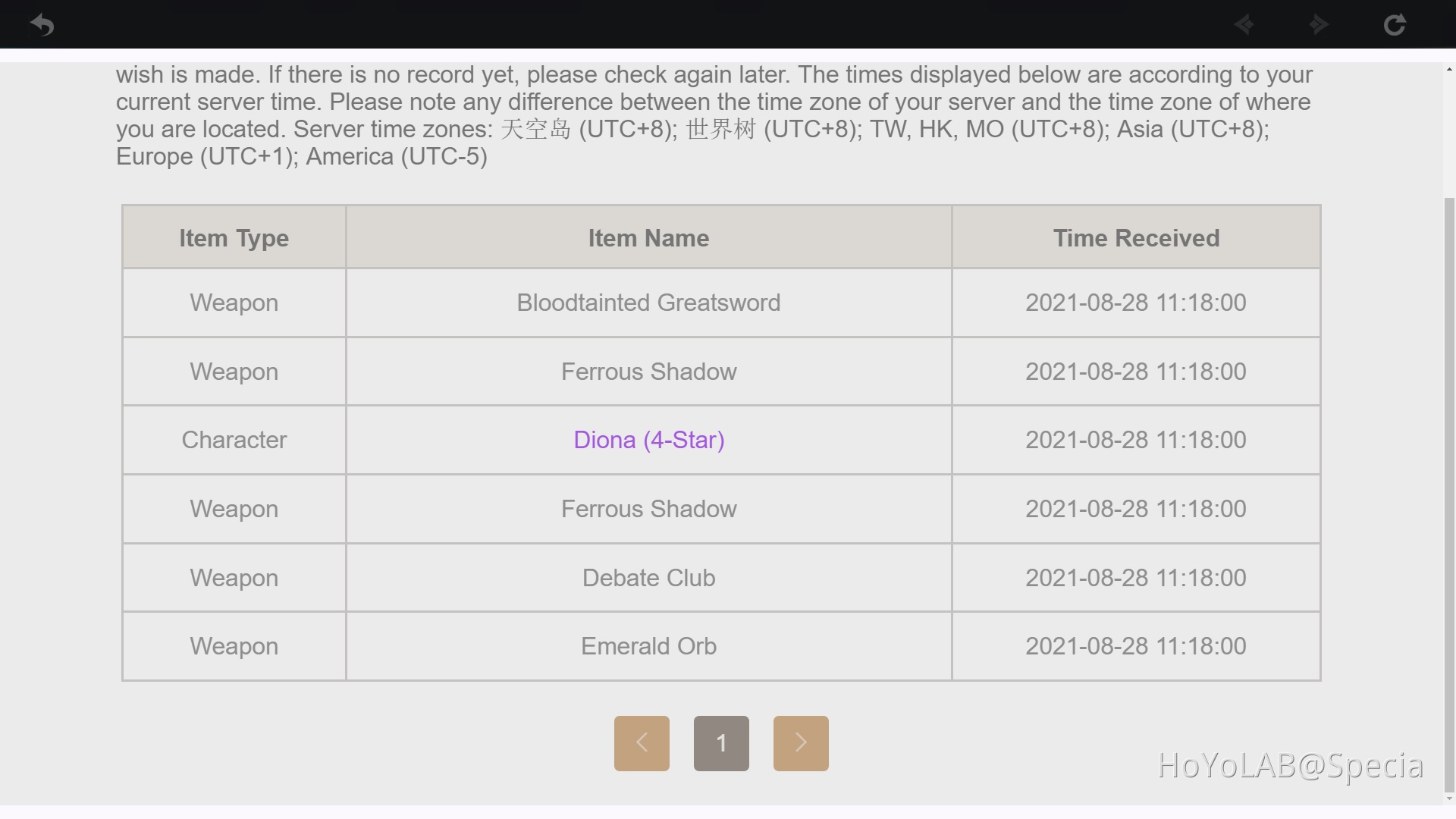 C6 Diona, lots of diona | Genshin Impact | HoYoLAB