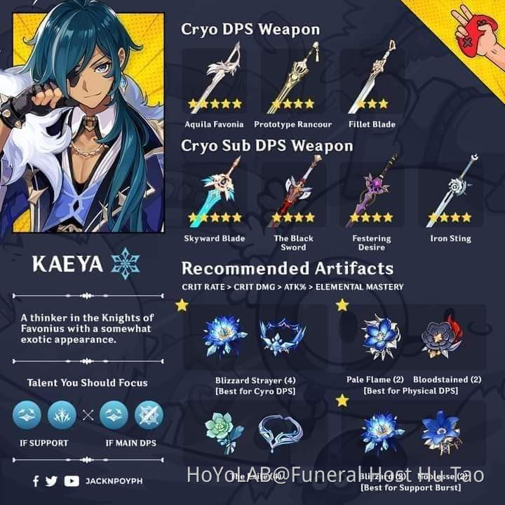 Character Guides Genshin Impact | HoYoLAB