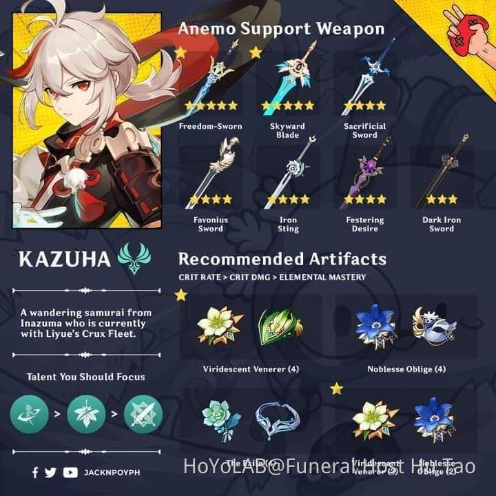 Character Guides Genshin Impact | HoYoLAB