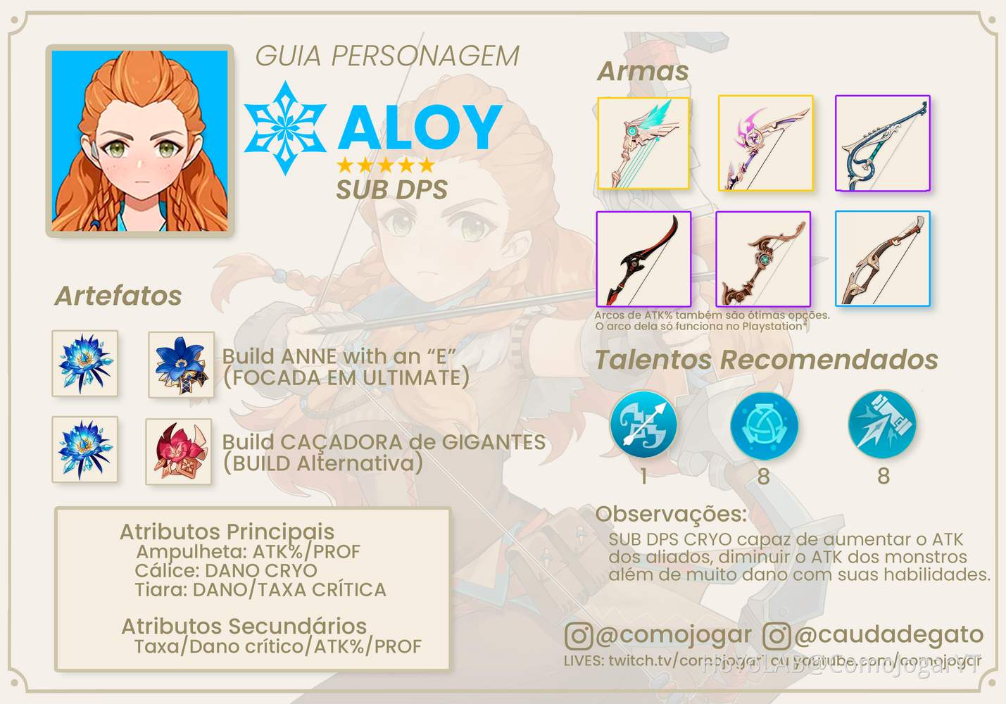 GUIA RÁPIDO DA ALOY Genshin Impact | HoYoLAB