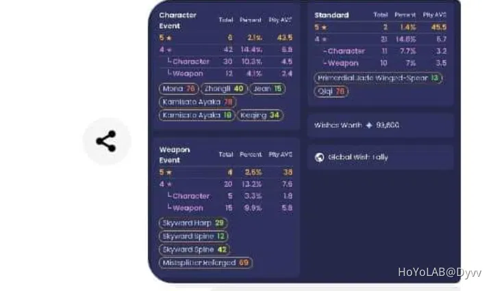 HoYoLAB - Official Community