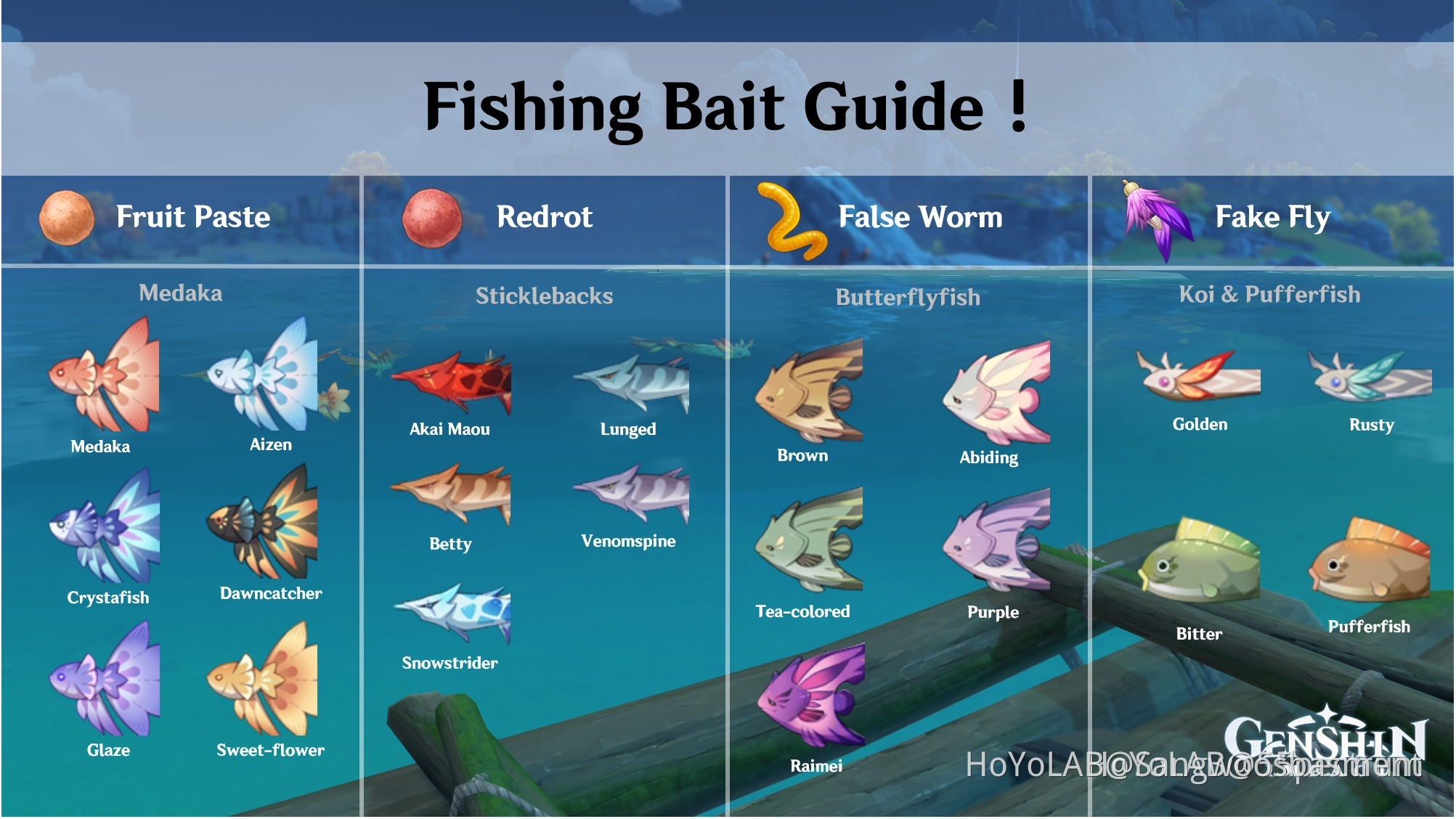 Fishing Bait Guide Genshin Impact HoYoLAB