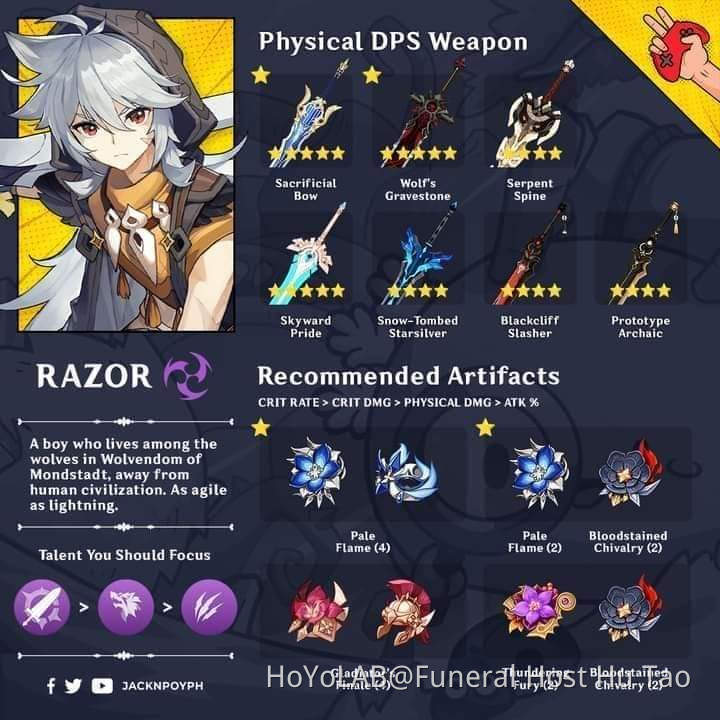 Character Guides Genshin Impact | HoYoLAB