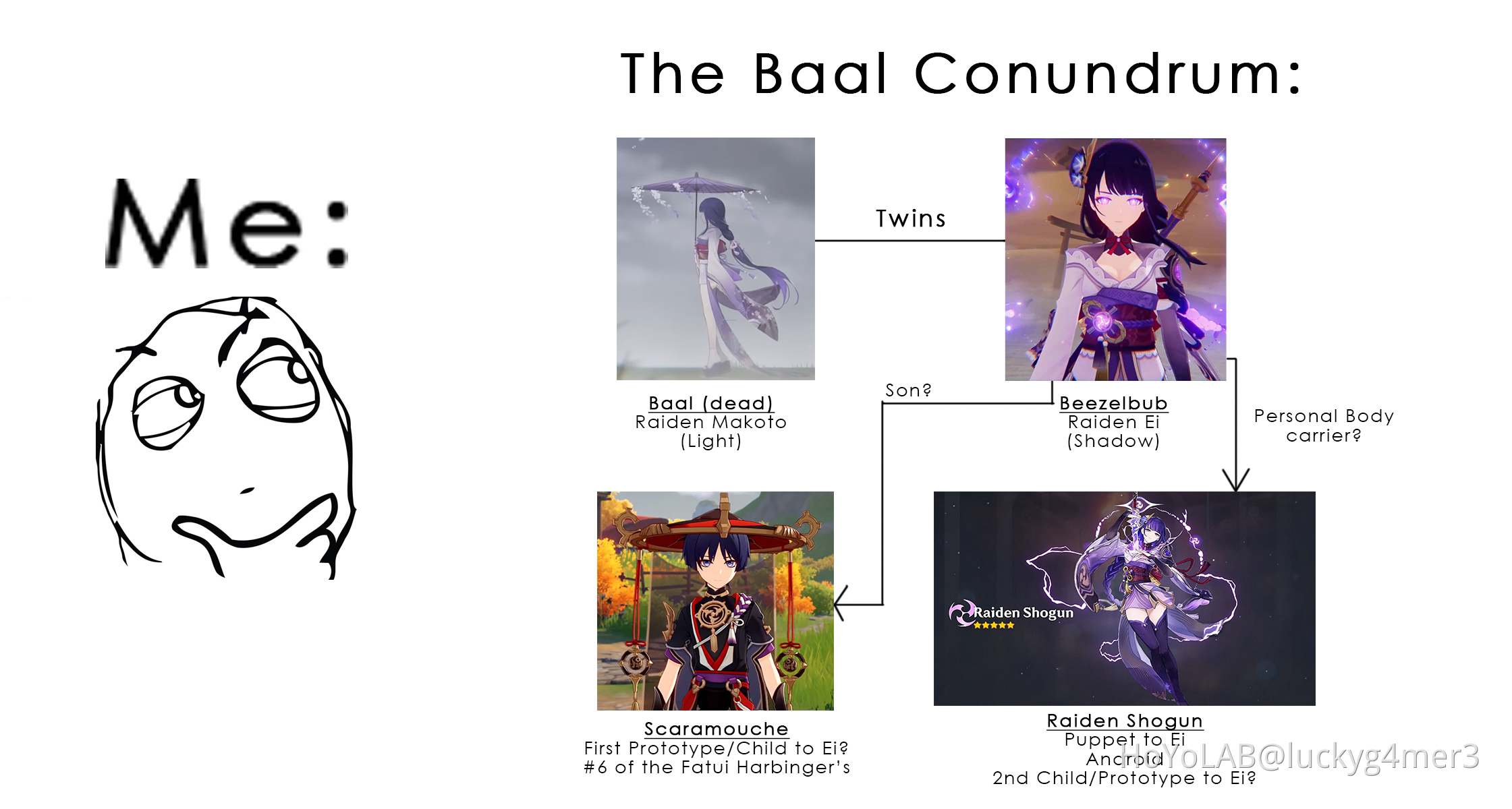 The Baal Conundrum Genshin Impact | HoYoLAB