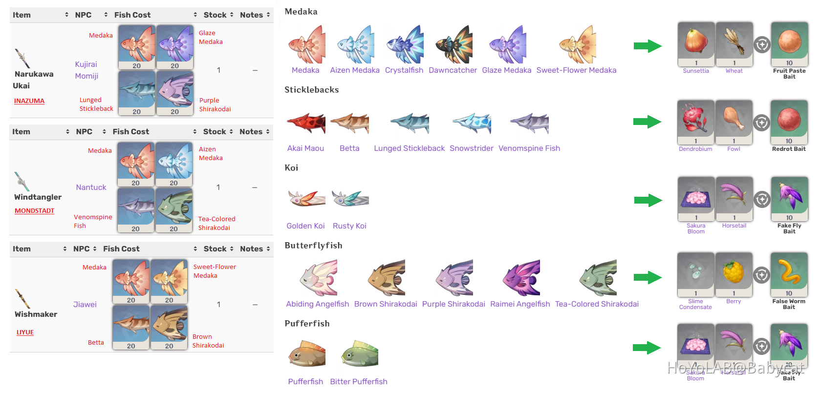 3 Region Fishing Rod and All Fish with Bait needed Genshin Impact | HoYoLAB