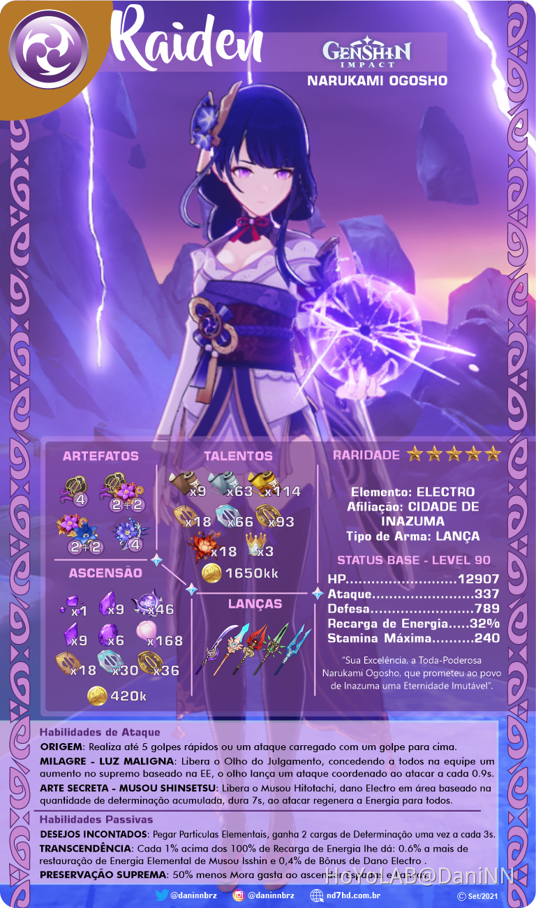 CARDS PERSONAGENS GENSHIN IMPACT - EM CONSTRUÇÃO 🌩 RAIDEN 🌩 Genshin ...