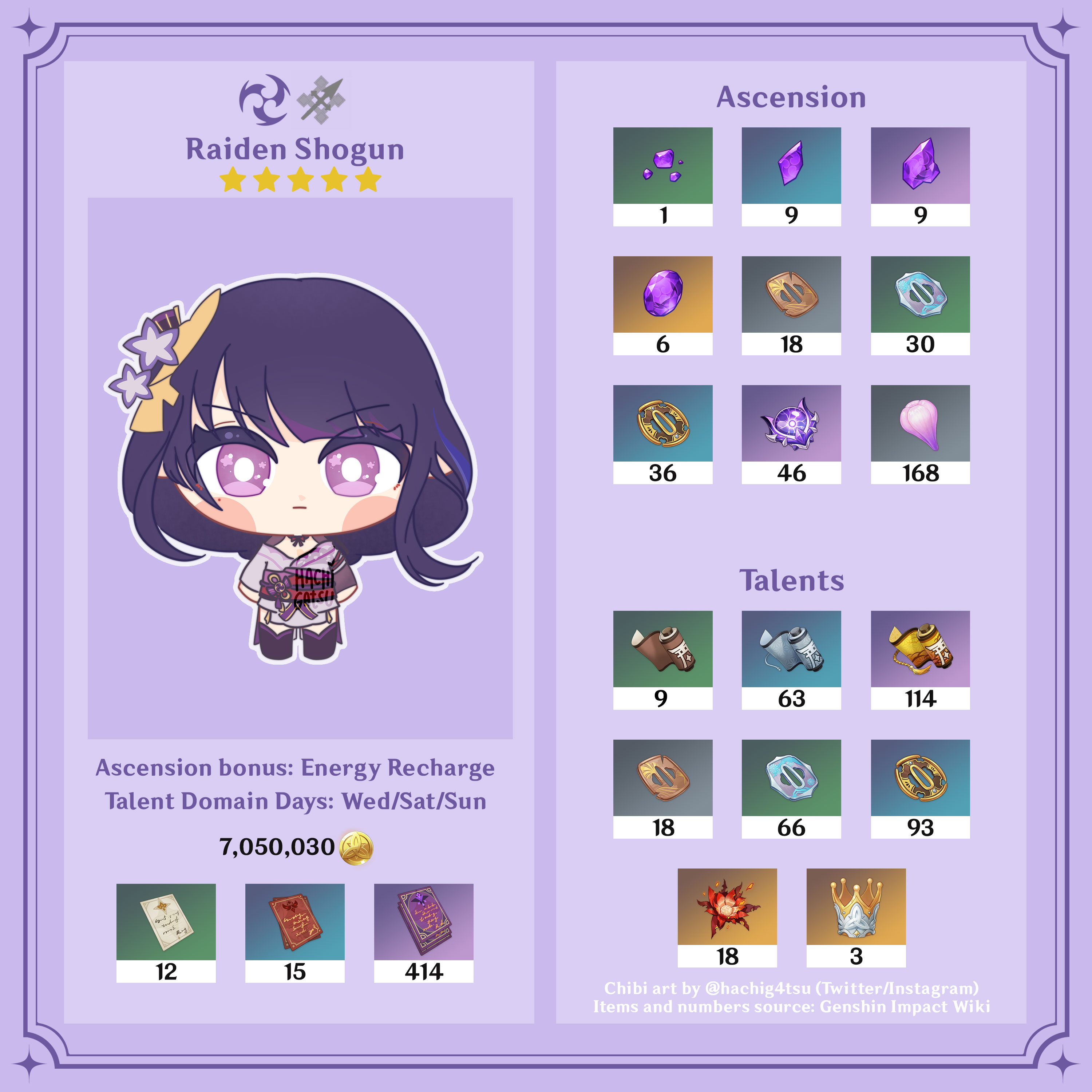 Raiden Shogun info card Genshin Impact | HoYoLAB