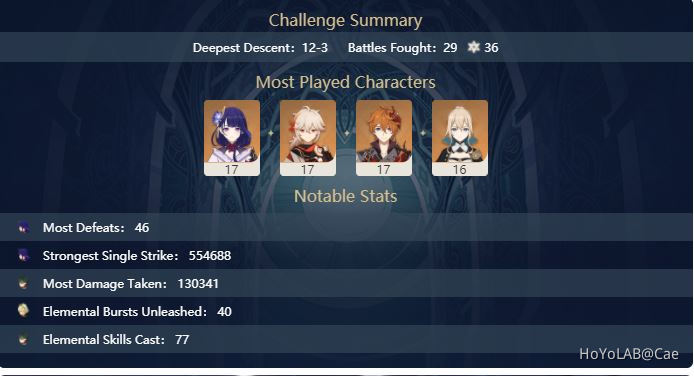 New Highest Single Strike with c6 Raiden Shogun in Abyss! (554,688 DMG ...