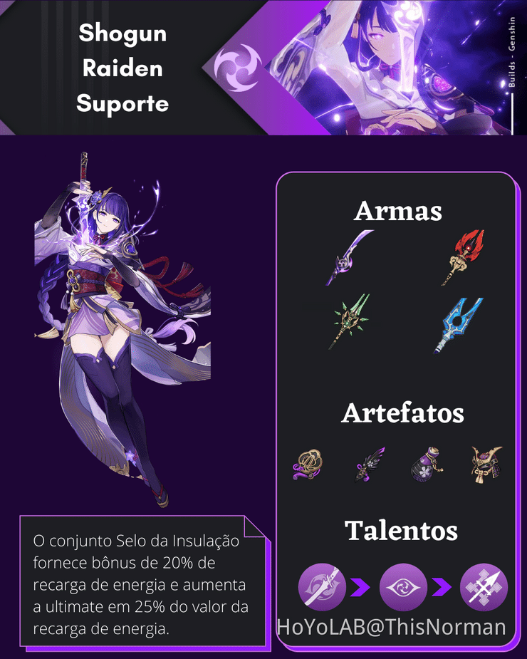 Guia de build para a Shogun Raiden | Genshin Impact | HoYoLAB