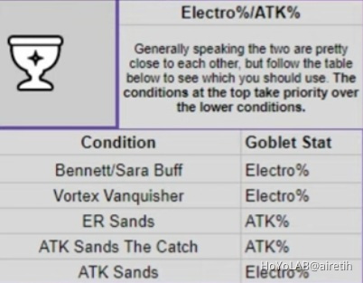 Goblet guide for Raiden Shogun! Genshin Impact | HoYoLAB