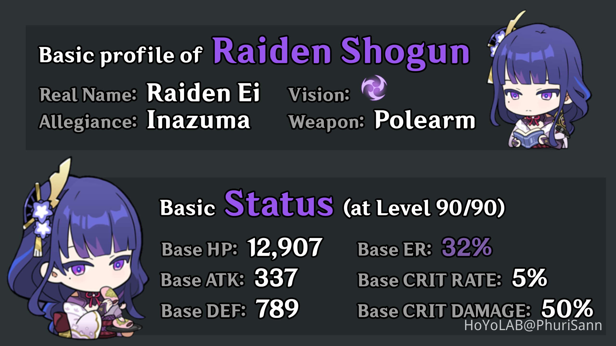 Raiden Shogun Information and Guides summarization!! Genshin Impact ...