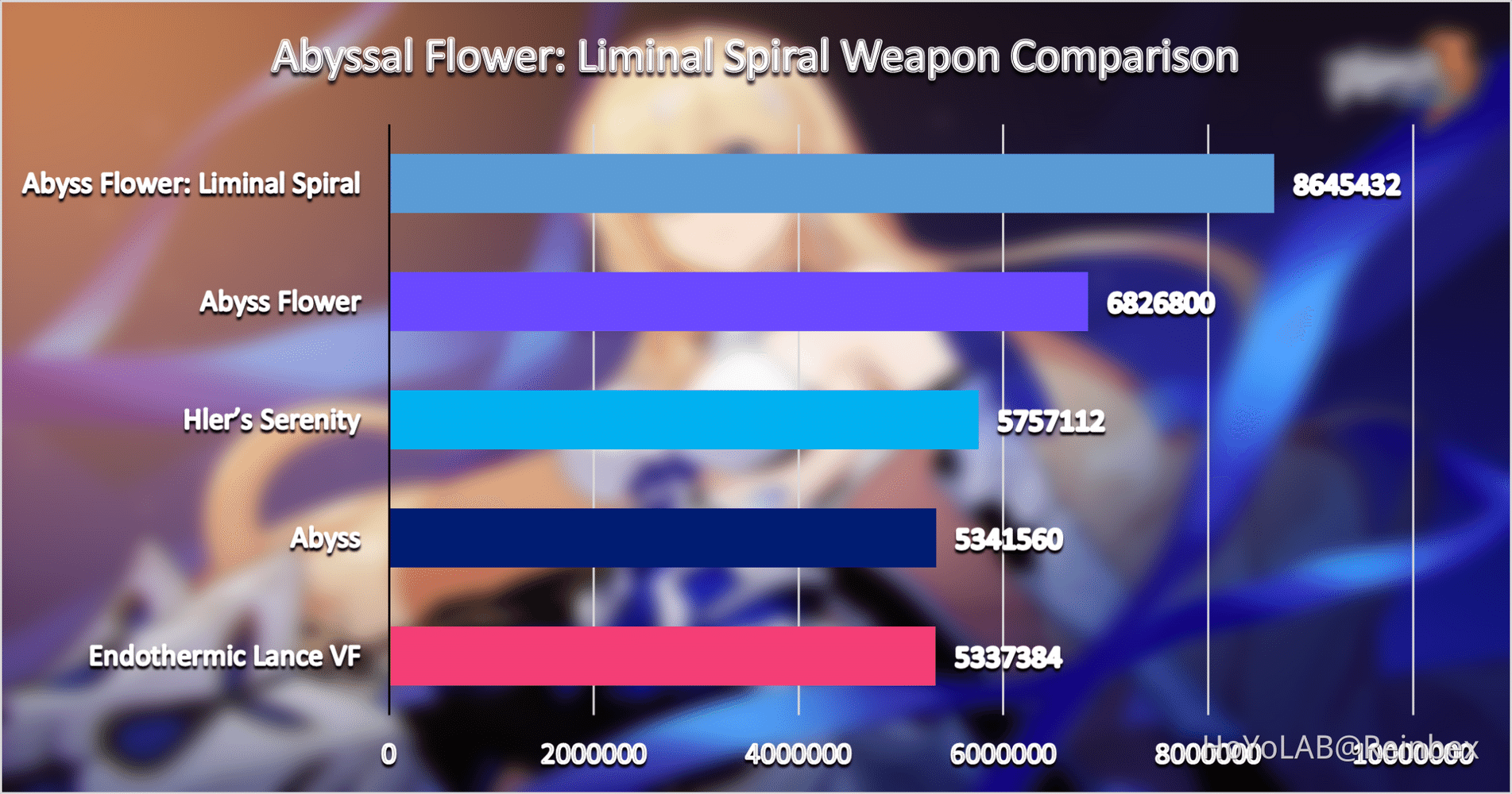 [5.1 Beta Guide] Abyssal Flower: Liminal Spiral Weapon Guide Honkai ...