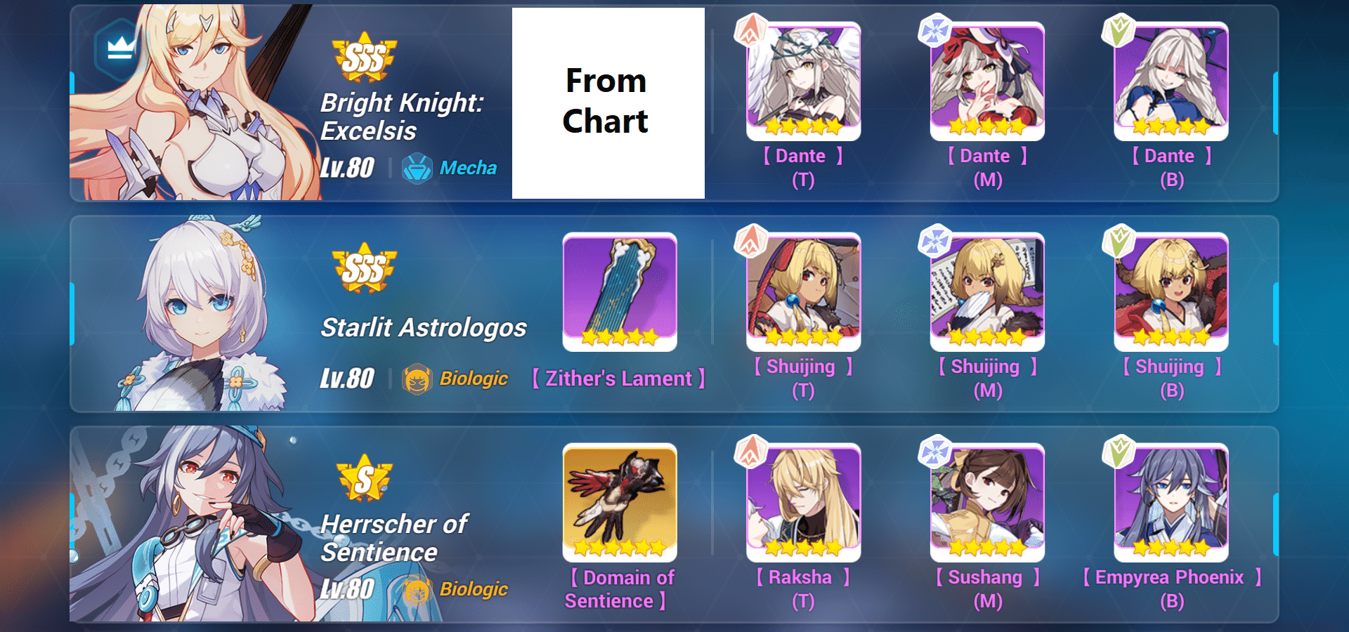 [5.1 Beta Guide] Abyssal Flower: Liminal Spiral Weapon Guide Honkai ...