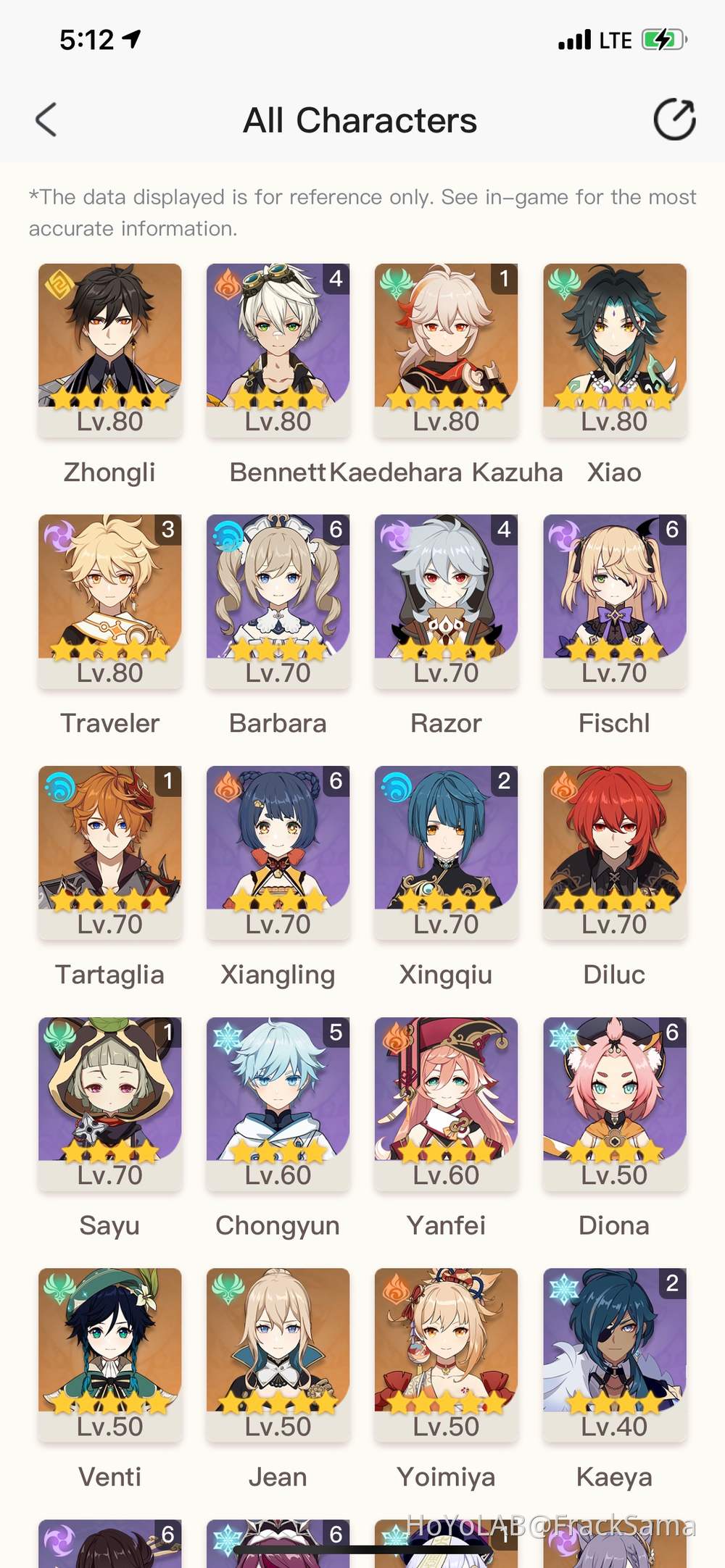 Thoma teams? Genshin Impact | HoYoLAB
