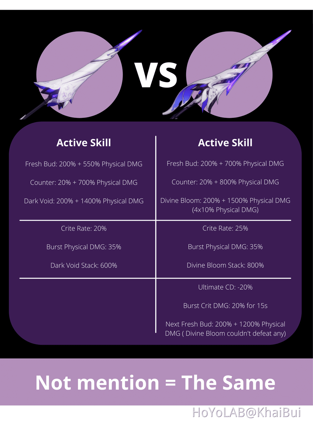 [5.1 BETA GUIDE] Abyss Flower: Liminal Spiral Guide! Honkai Impact 3rd ...