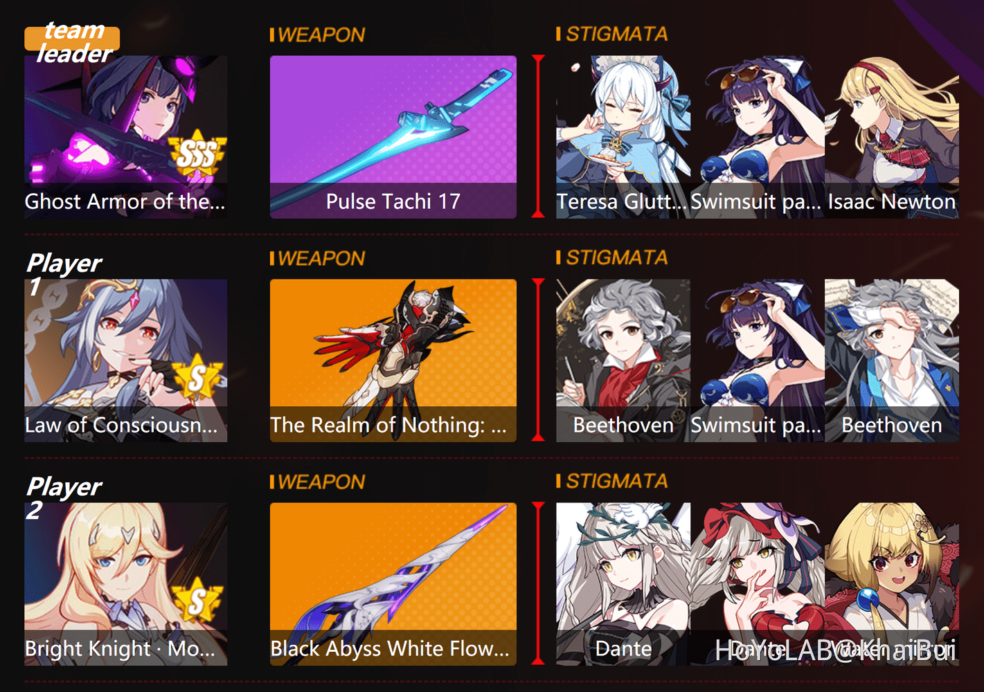 [5.1 BETA GUIDE] Abyss Flower: Liminal Spiral Guide! Honkai Impact 3rd ...