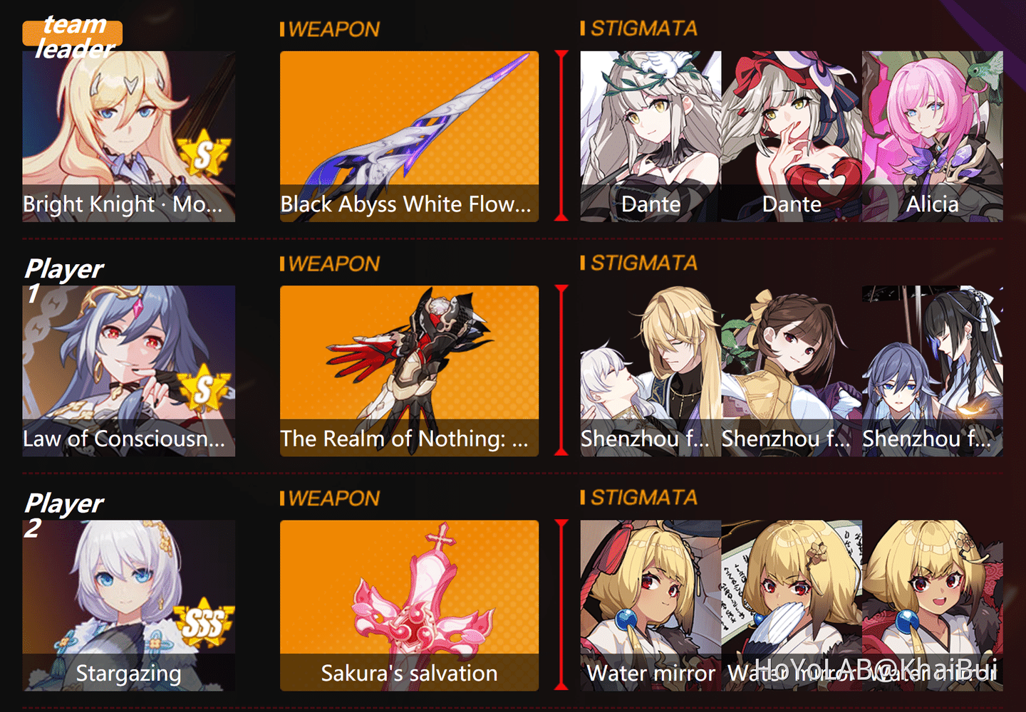 [5.1 BETA GUIDE] Abyss Flower: Liminal Spiral Guide! Honkai Impact 3rd ...