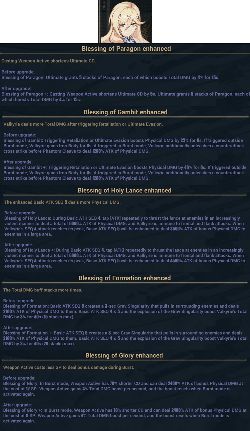 Elysian Realm All 90 Signets Compilation (with Illustration + V5.1 ...