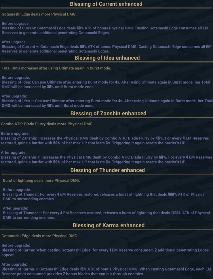 HoYoLAB - Official Community