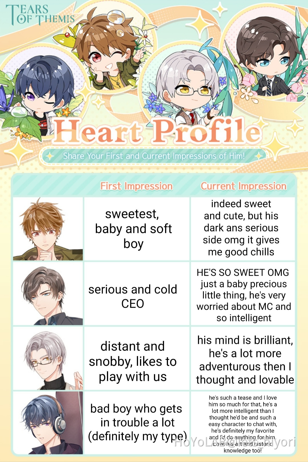 my impressions about ToT characters Tears of Themis | HoYoLAB