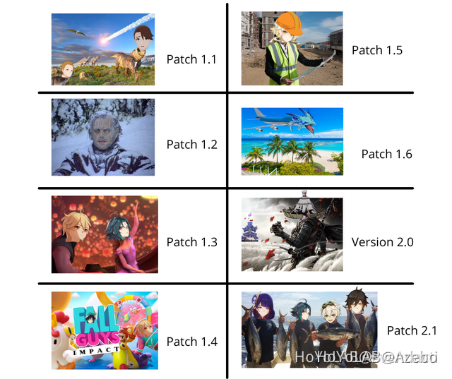 every update till now in a Nutshell Genshin Impact | HoYoLAB