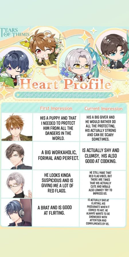 Heart Profile Tears of Themis | HoYoLAB